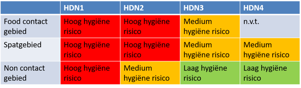 Uitleg HDN methode | HDN